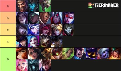 Random Adc Tierlist Radcmains