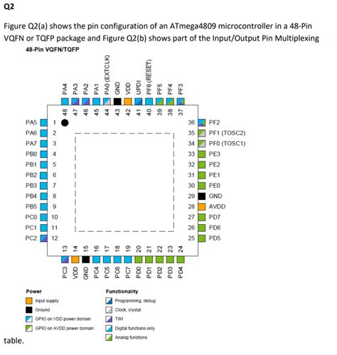Solved Figure Q2a Shows The Pin Configuration Of An Solved Figure Q2a Shows The Pin Configuration Of An