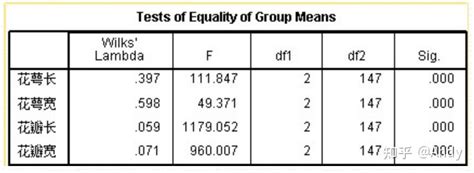 16种常用的数据分析方法 判别分析 知乎