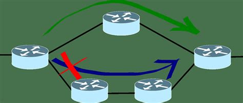 Diferencia Entre Algoritmos De Enrutamiento Adaptativo Y No Adaptativo