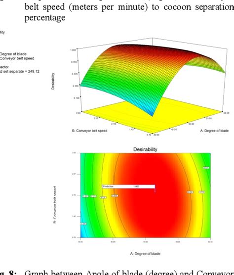 Figure 7 From Development Of An Eri Cocoon Cutting And Separating Machine Semantic Scholar