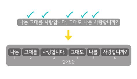 05 2 단어의 표현 방법 인문 데이터 분석 디지털인문학 시리즈