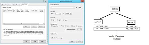 Microsoft Network Load Balancing Issue With Ssl Windows Spiceworks Community