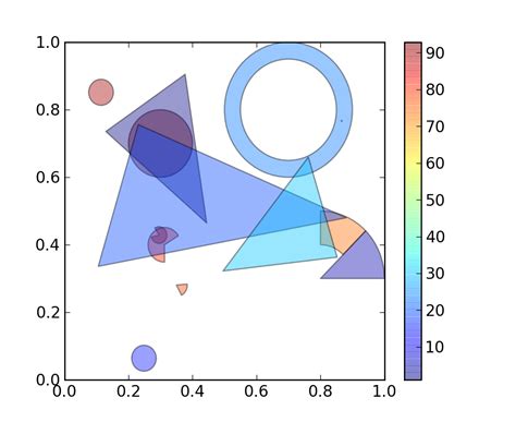 Api Example Code Patchcollectionpy — Matplotlib 121 Documentation