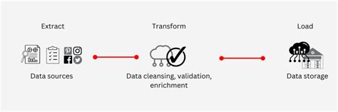 Building Data Pipelines A Starting Guide