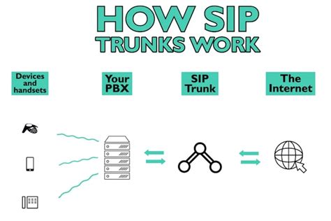 create sip trunk auto dialer caller id voip 3cx bulksms api did number by huldah expert