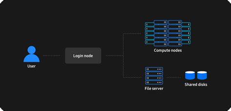 Ai 인공 지능 응용처 삼성반도체
