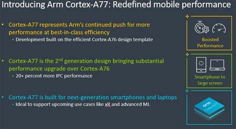 Arm Announces The Cortex A77 Cpu Core With 20 35 Performance Improvements