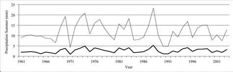 comparison of gridded precipitation time series data in aphrodite and