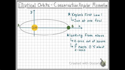 Conservation Of Angular Momentum Solar System