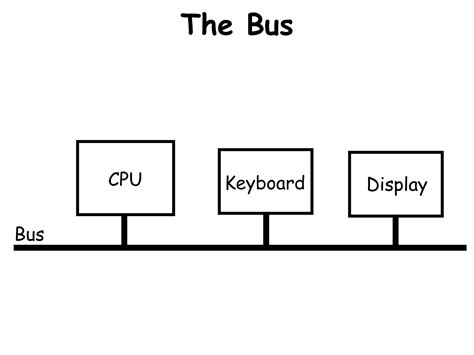 Computer System Architecture Computer System Architecture Ppt