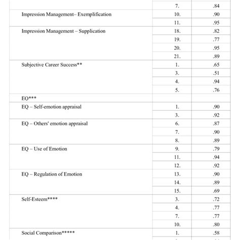 Correction Factor Analysis For Scales Download Scientific Diagram