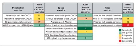 Figure 1 From By The Numbers — A Researchers Bonanza Of Ict Policy Figure 1 From By The Numbers — A Researchers Bonanza Of Ict Policy