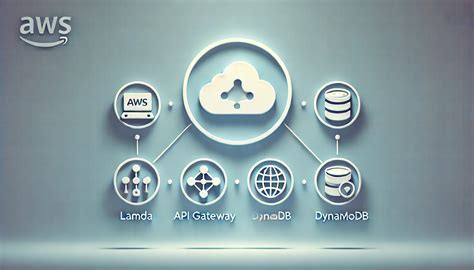 Cocloud 聚選匯雲 🔧 用aws無伺服器架構，開發效率大提升！ 透過 Aws Lambda、api