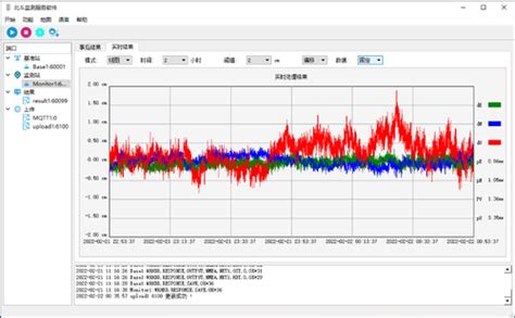 Gnss