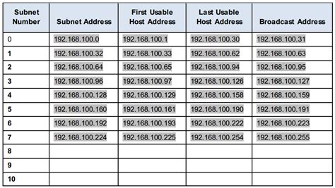 81479146 Packet Tracer Subnetting Scenario 1 Instructions Answers