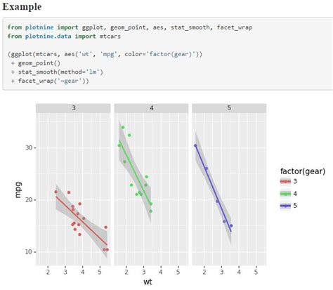 muzzy hussain on linkedin python r ggplot matplotlib datascience