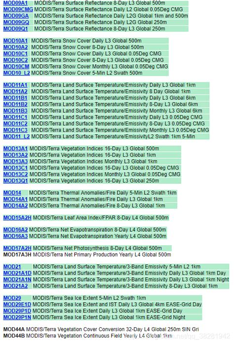 Modis数据产品介绍及下载 Modis火点数据下载什么产品 Csdn博客
