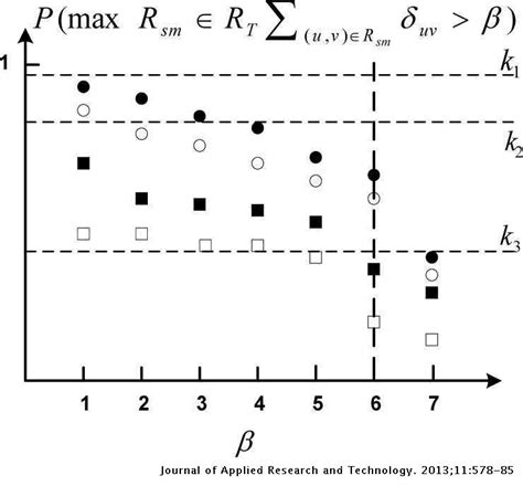 A Kind Of New Multicast Routing Algorithm For Application Of Internet