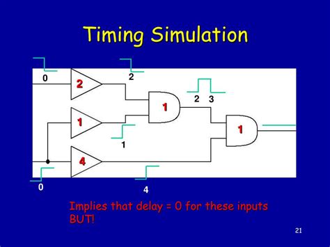 Ppt Timing Analysis Delay Analysis Models Powerpoint Presentation