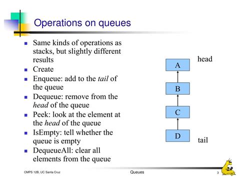 ppt queues powerpoint presentation free download id 1481839