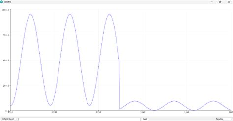 Calibrate Multimeter To Calibrate Adc Voltmeter General Electronics