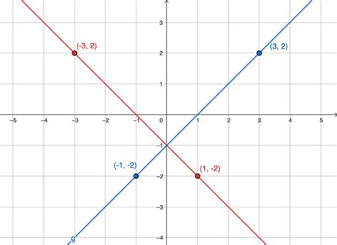 Ch 6 1 And 6 2 Slope Of Parallel And Perpendicular Lines Pdf Worksheets Library