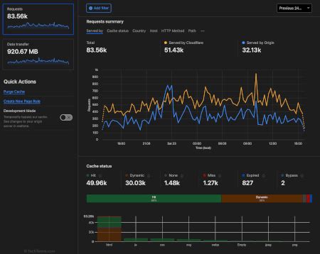 Edge Caching Definition
