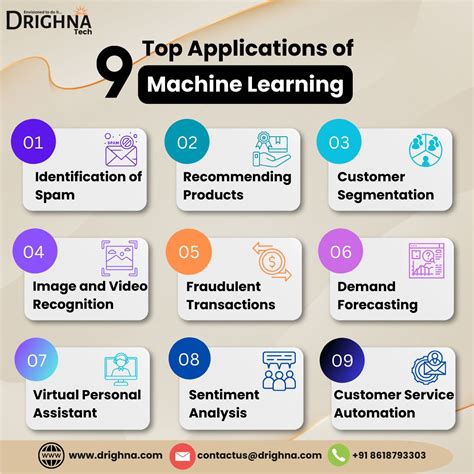 Ai Driven Solutions For Various Industries Datacaffeai Posted On The