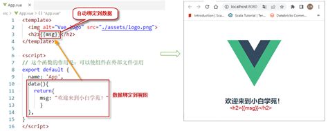 前端框架vuejs系列教程3 Vuejs框架应用开发