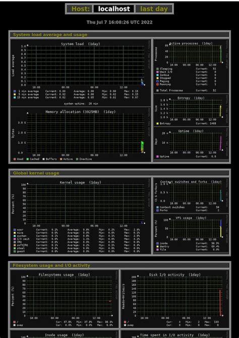 How To Add A Powerful Web Based System And Network Load Monitor To Ubuntu Server