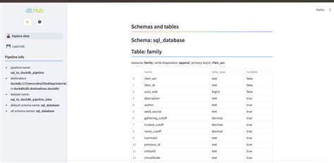 Load Data From A Sql Database Dlt Docs