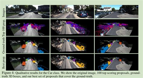 3d Object Proposals For Accurate Object Class Detection Csdn博客