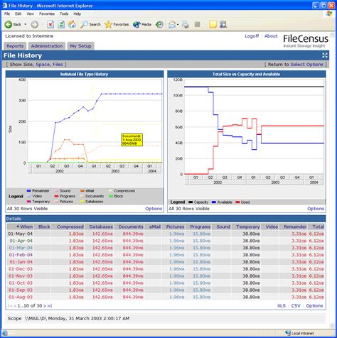 Backup Monitoring — Filecensus