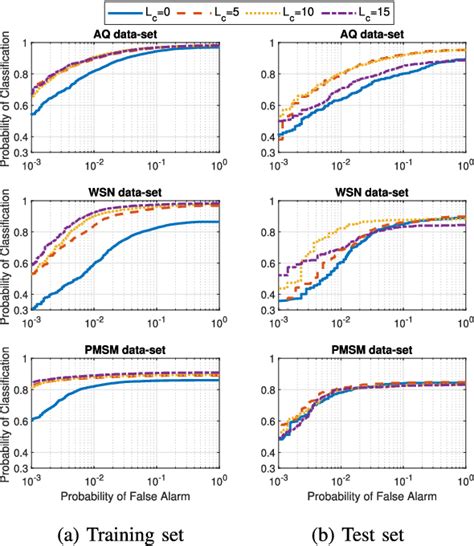 Figure 9 From Sensor Fault Detection Isolation And Accommodation For Digital Twins Via Modular