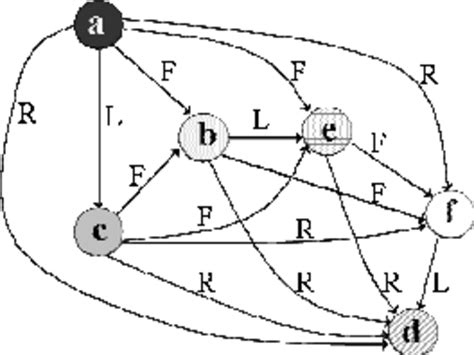 Graph Example From Figure Constraints In Order To Assign Download Scientific Diagram