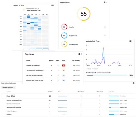 Swoop Analytics® For Sharepoint Swoop Analytics® Digital Workplace Analytics