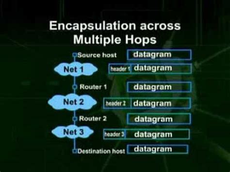 CS610 Lecture30 YouTube
