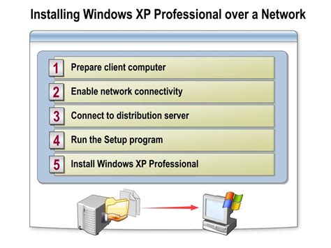 PPT Module Installing Windows XP Professional PowerPoint Presentation ID