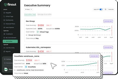 Cloud Cost Anomaly Detection Tools Finout