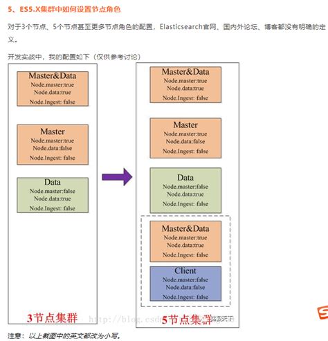 刨根问底 Elasticsearch 5x集群多节点角色配置深入详解 鸿蒙开发者社区 51ctocom