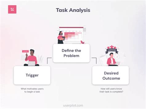 How To Conduct User Analysis And Get Quality Insights