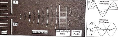X Ray Diffraction XRD Single Crystal XRD And Powder XRD Reliable Applications Chemistry