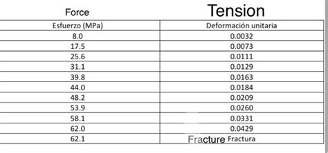 solved use matlab pls a specimen of a material subjected to