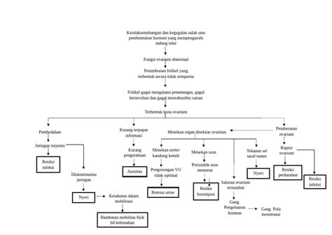 Pathway Kista Ovarium Pdf