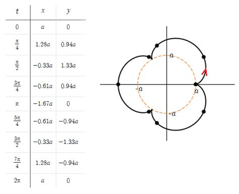 If B 1 3 A In The Earlier Exercise Find Parametric Equation Quizlet