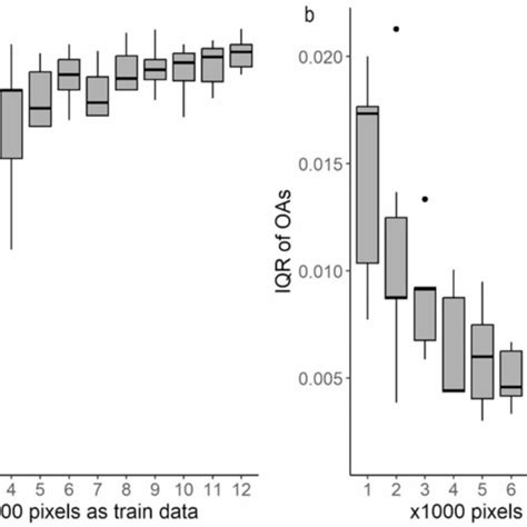Boxplot Diagram Median Lower Quartile Upper Quartile 15 ×