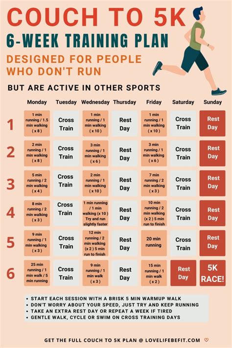6 Week 5K Training Plan Couch To 5K For Beginner Runners Love Life
