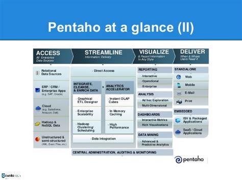 Kettle Pentaho Data Integration Tool