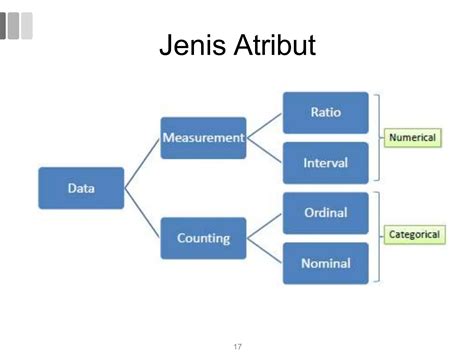 Data Mining Estimasi Prediksi Klasifikasi Klastering Dan Asosiasippt